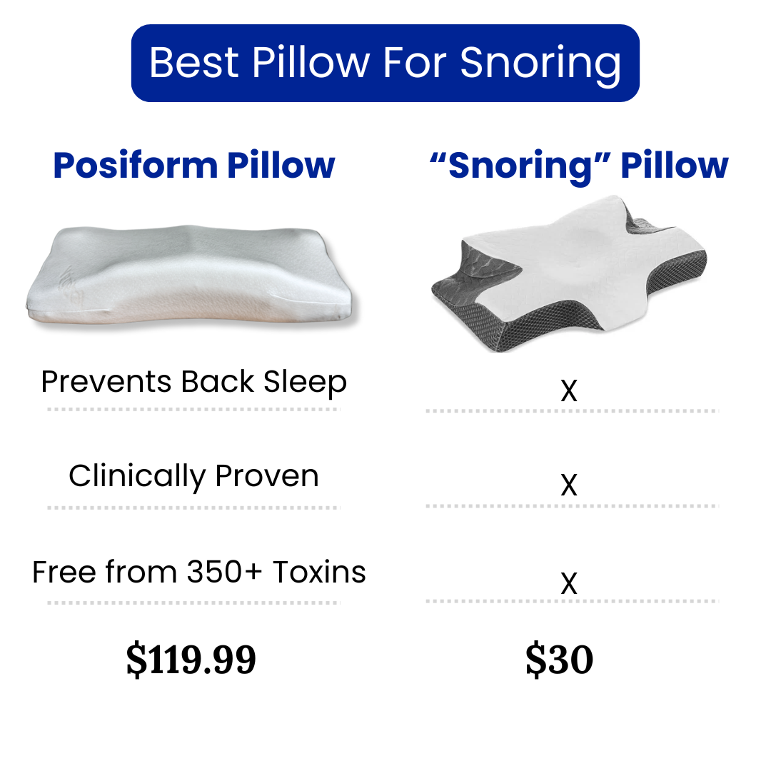 Posiform Anti-Snore Pillow