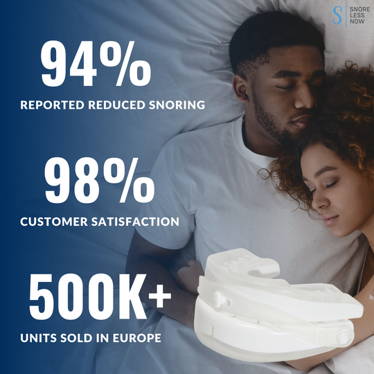Somnofit-S Anti-Snore Mouth Guard+ – SnoreLessNow